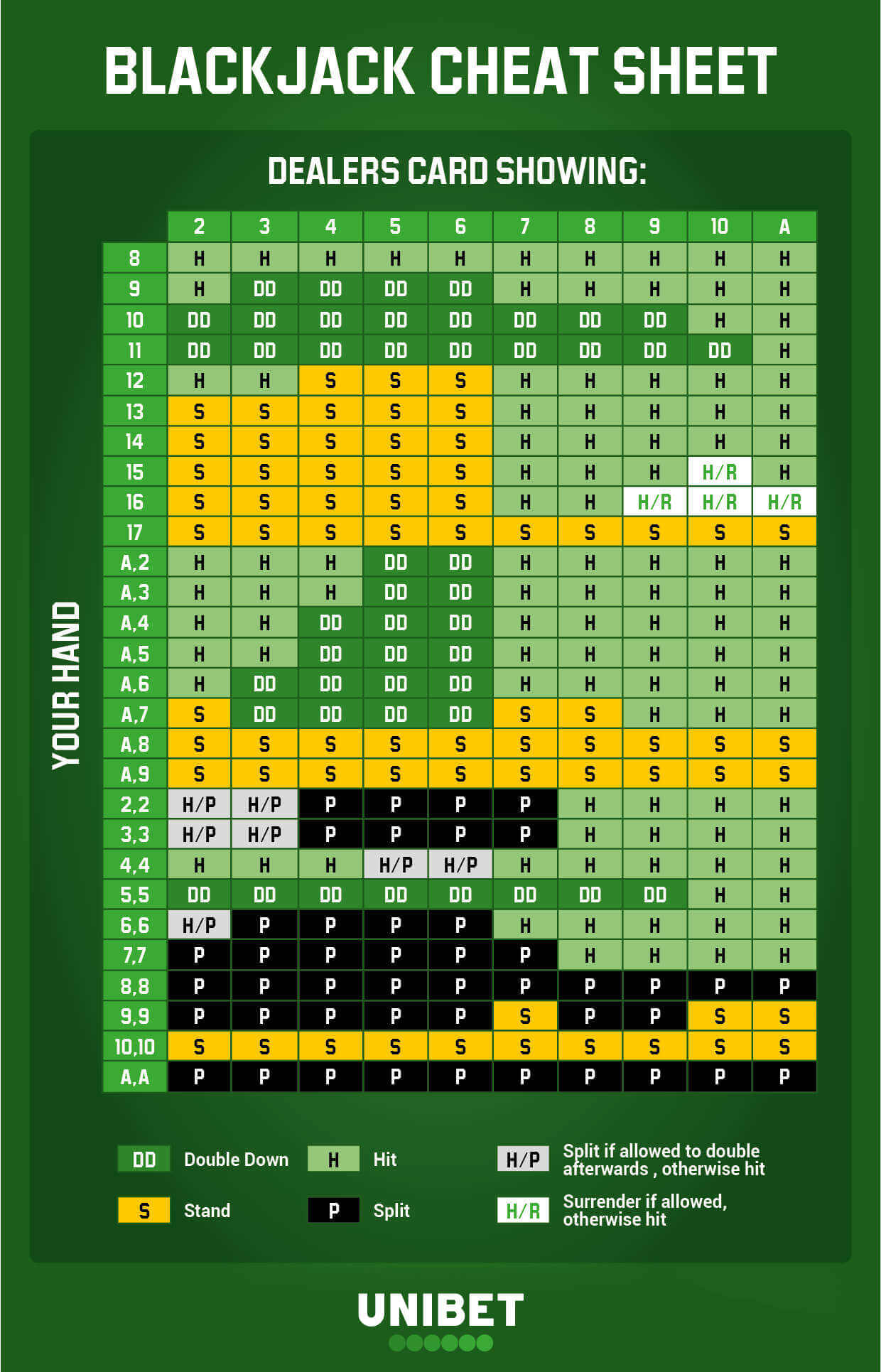 How To Play Blackjack Free Blackjack Sheet